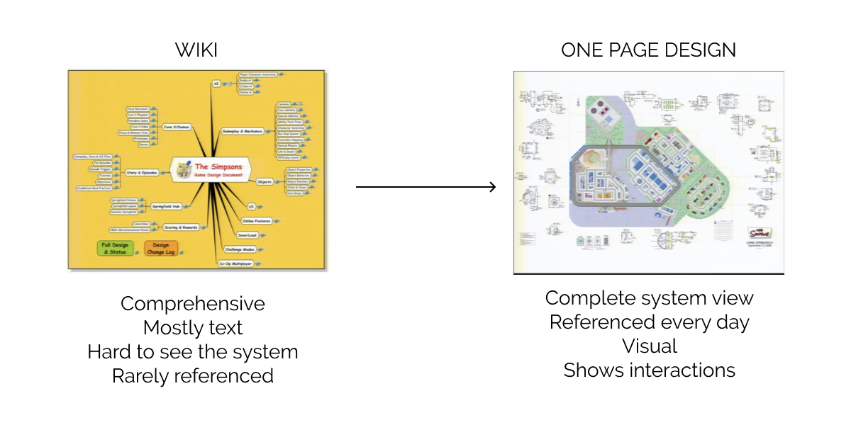 The One Page Strategy Canvas